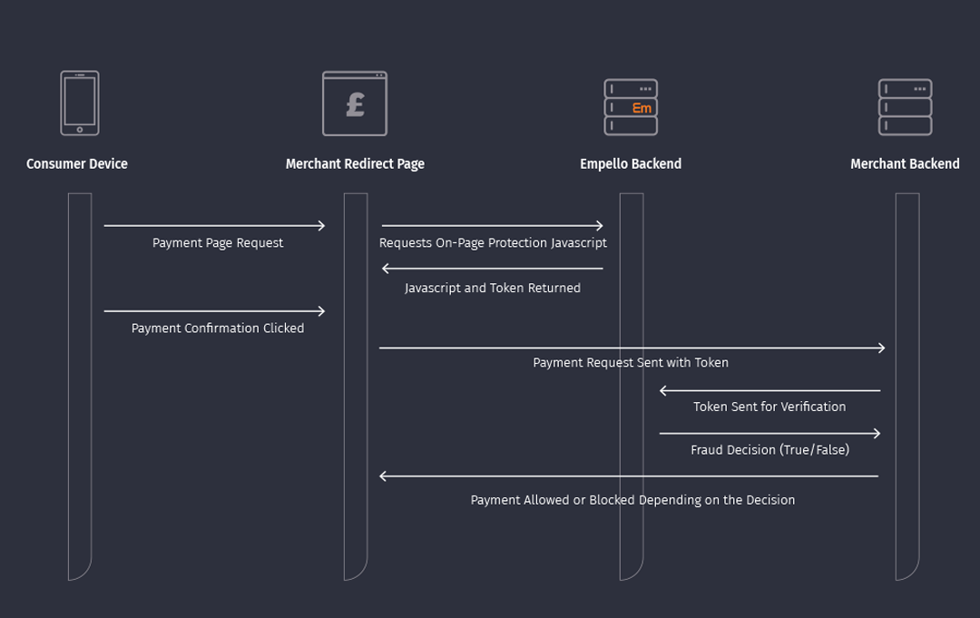 Merchant Hosted - Empello Documentation